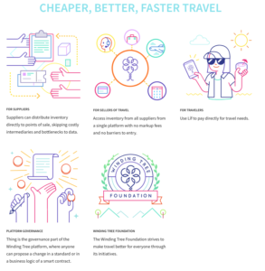 Blockchain and Decentralized Travel Distribution » The Seat in the Middle
