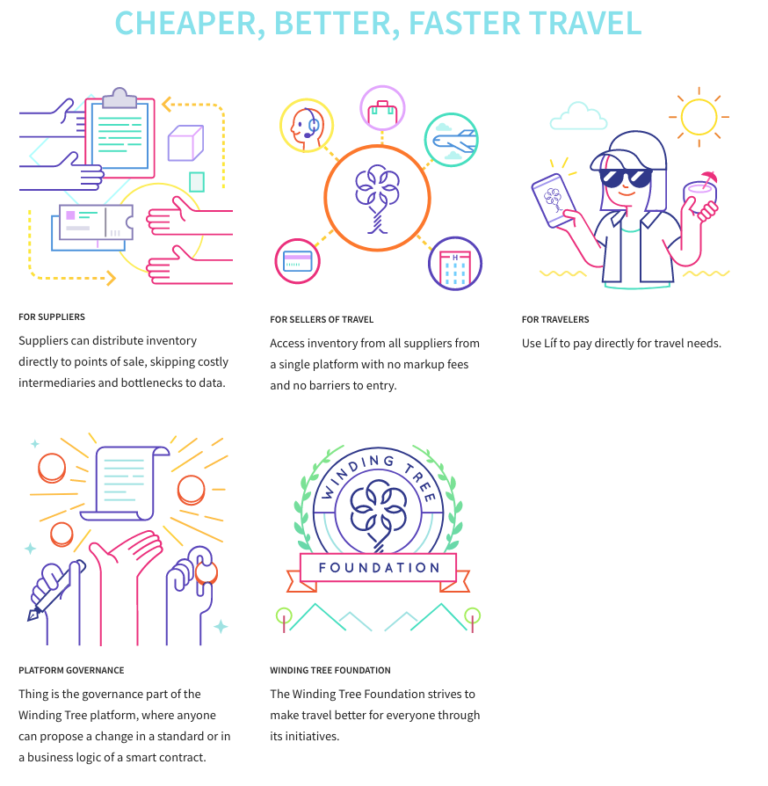 Blockchain and Decentralized Travel Distribution » The Seat in the Middle